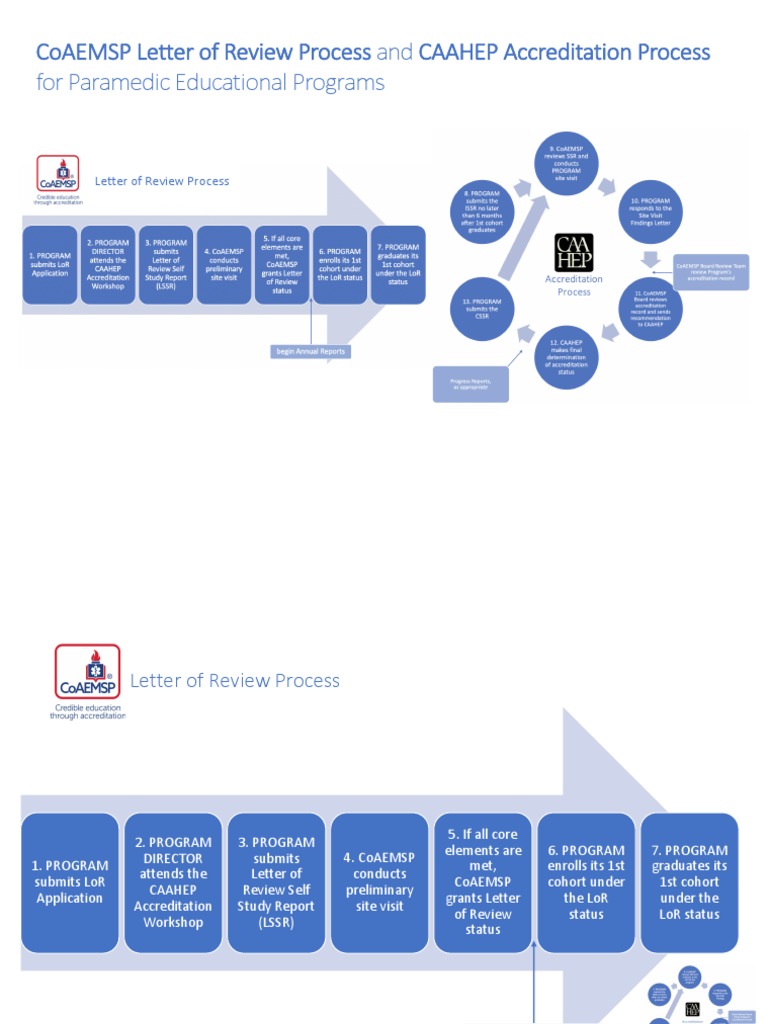 The CAAHEP Accreditation Process For Paramedic Programs - Cycle 2020.11 | PDF | Business | Wellness
