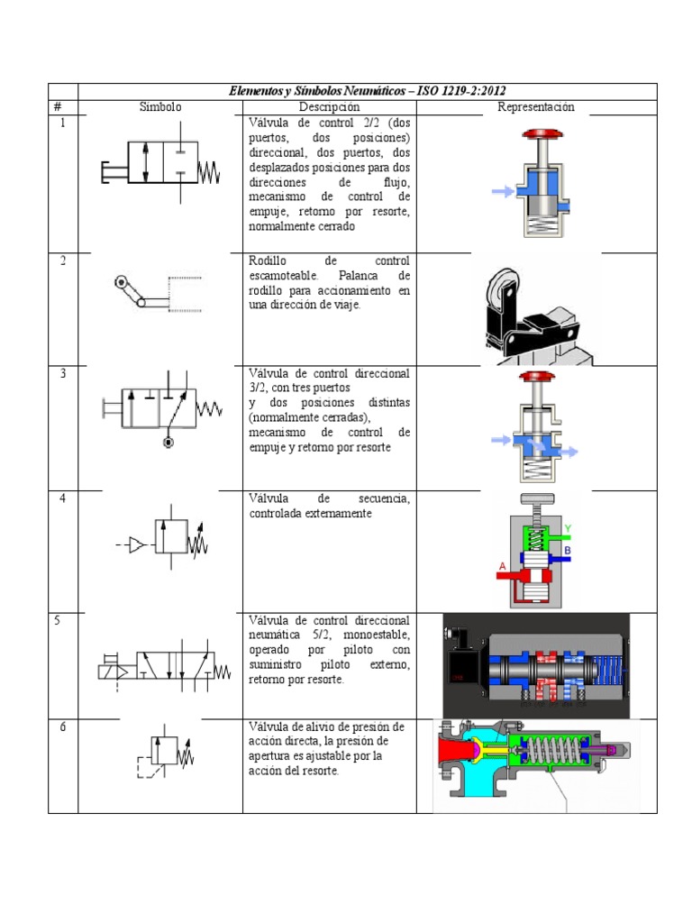Lab Elementos y Símbolos Neumáticos | PDF | Neumática | Gases
