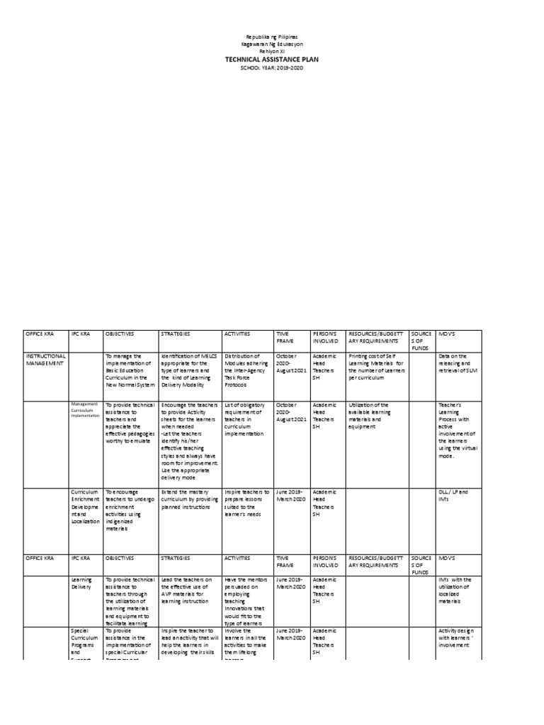 Technical Assistance Plan For Teachers | PDF | Teachers | Curriculum
