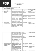 Contoh Rencana Aksi | PDF