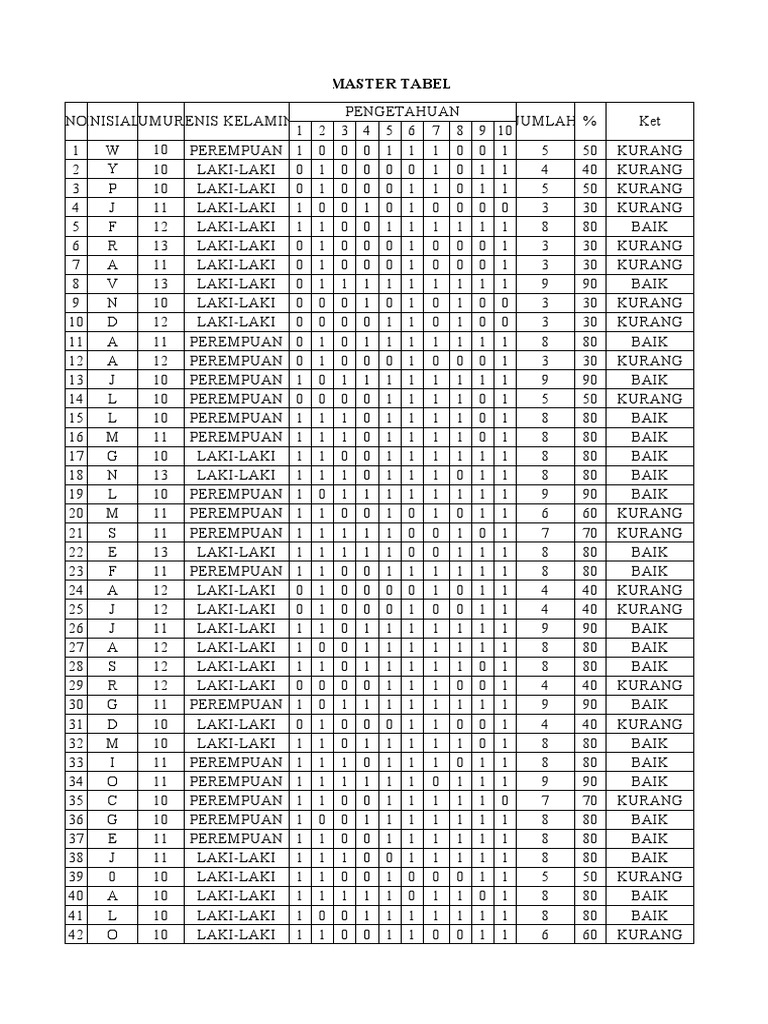 Contoh Master Tabel Penelitian Excel | PDF