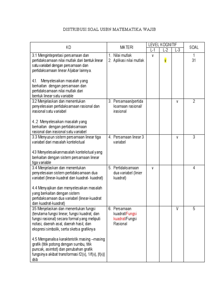 2 Sebaran Soal Matematika Wajib | PDF