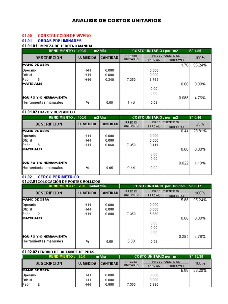 Modelo CU y PPTO | PDF | Business