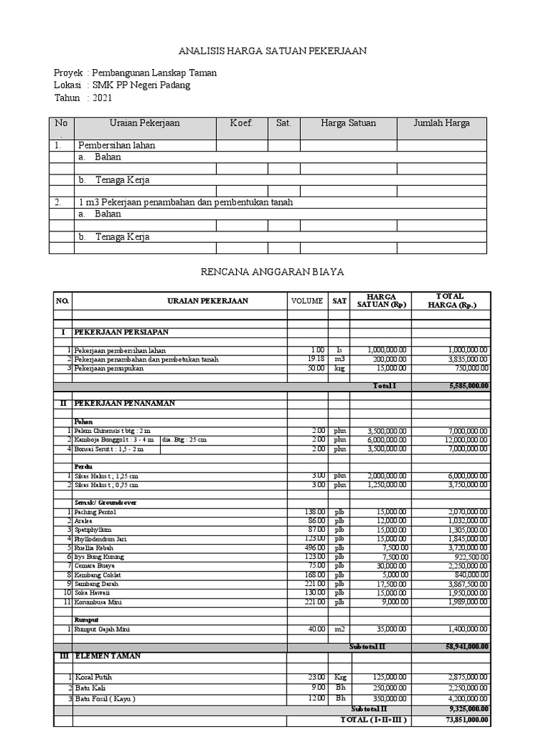 Analisis Harga Satuan Pekerjaan | PDF