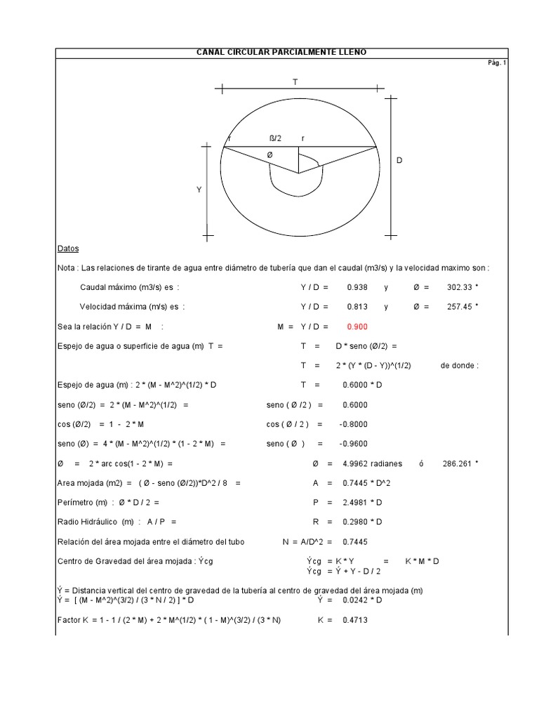 Canal Circular | PDF | Ingeniería mecánica | Cantidades fisicas
