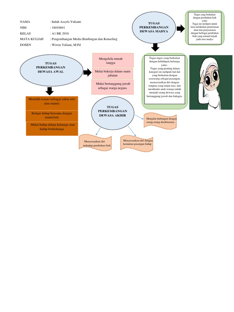 Mind Mapping Bu Wiwin | PDF