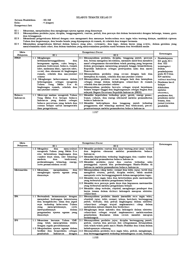Silabus Tematik Kelas IV | PDF