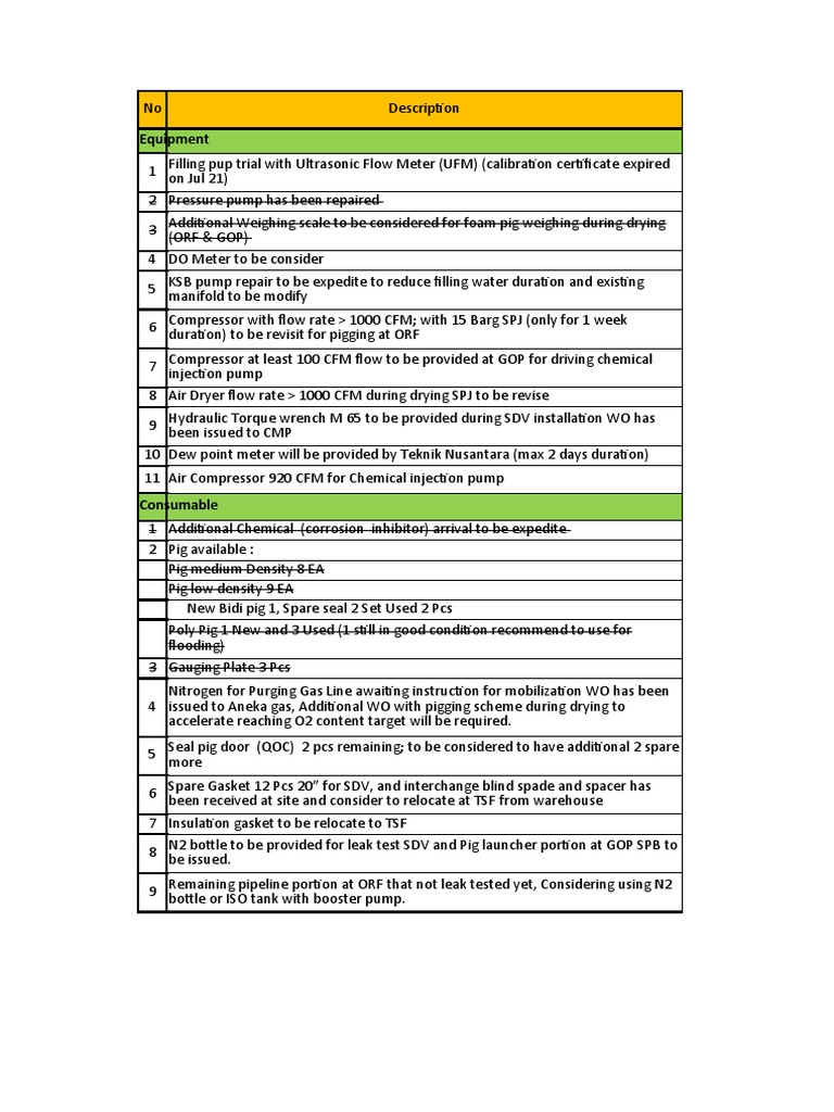 Readiness Equipment And Consumable Hydrotest Pipeline Pdf Flow
