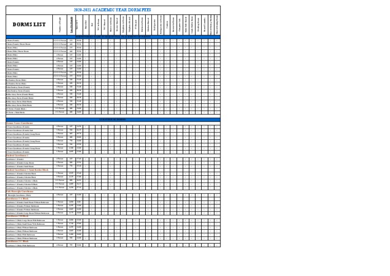 Metu Dorms Fees 2020 2021 | PDF | Dormitory | Domestic Life