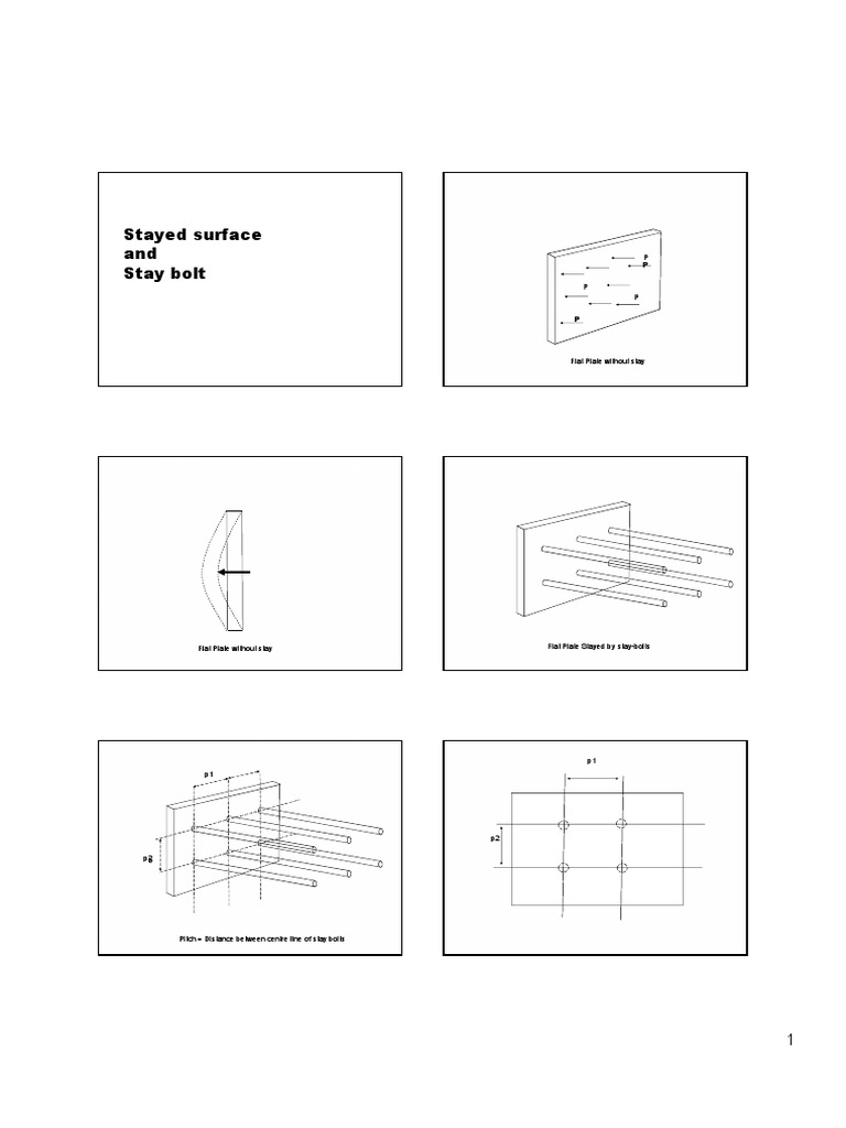 28 Stayed Surface N Staybolt | PDF
