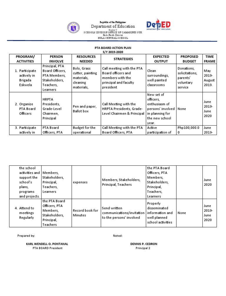 Action Plan PTA Board | Download Free PDF | Human Nature | Learning