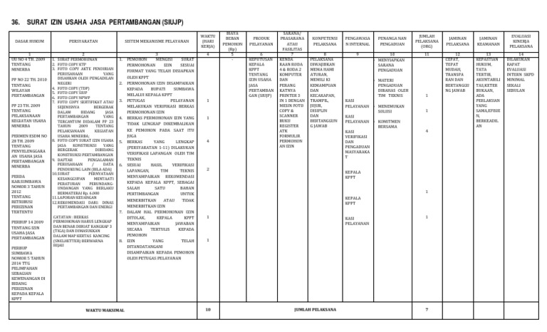 Surat Izin Usaha Jasa Pertambangan (Siujp) | PDF