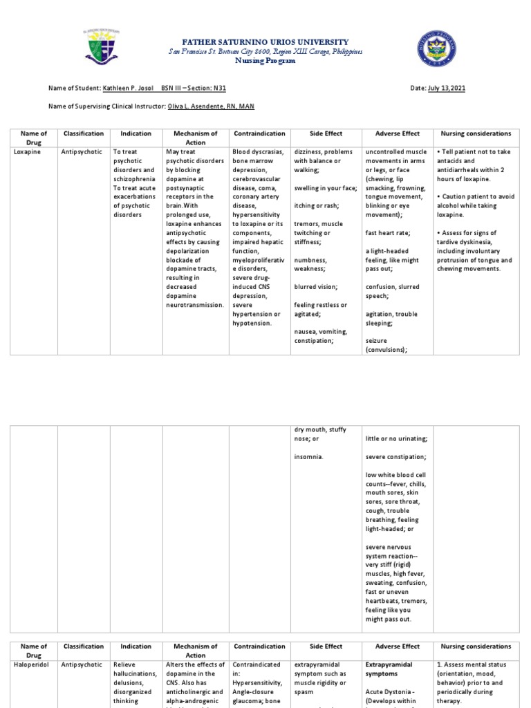 Drug Study (Loxapine, Haloperidol) | PDF | Antipsychotic | Psychosis Drug Study (Loxapine, Haloperidol) | PDF | Antipsychotic | Psychosis