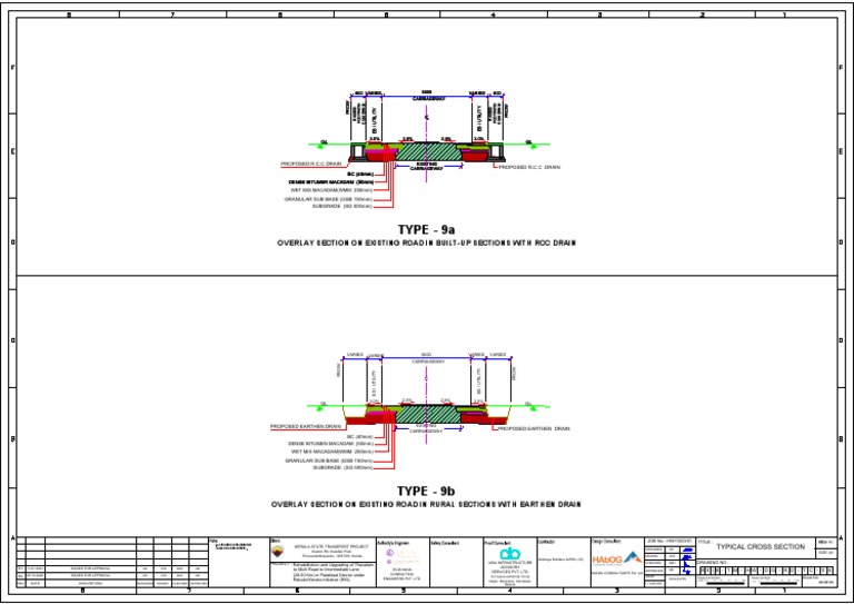 TYPE - 9a: Overlay Section On Existing Road in Built-Up Sections With ...