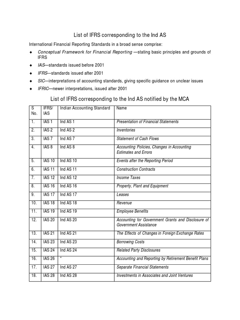 List of IFRS Corresponding To The Ind AS: S No. Ifrs/ IAS Indian ...