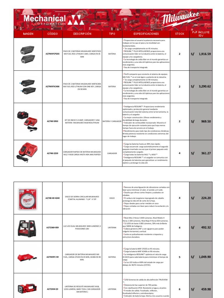 Lista de Precio Milwaukee 2021 (Edit CG) | PDF | Cargador de batería ...