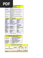 Steroidogenic Pathways Chart | PDF