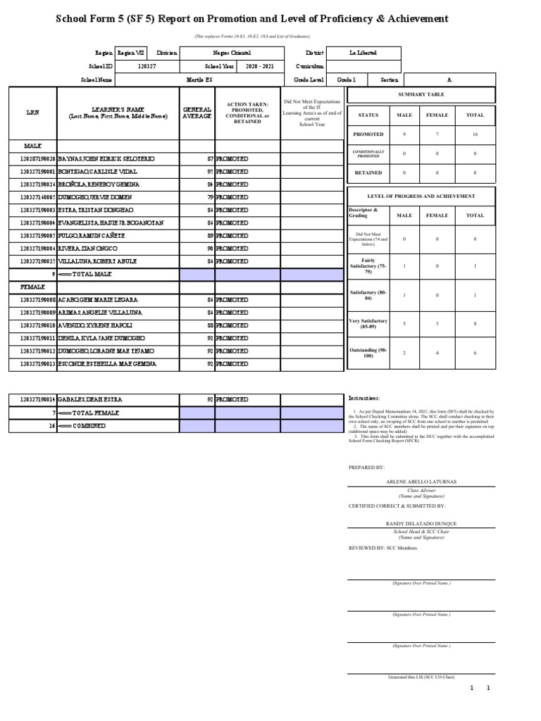 School Form 5 (SF 5) Report On Promotion and Level of Proficiency ...