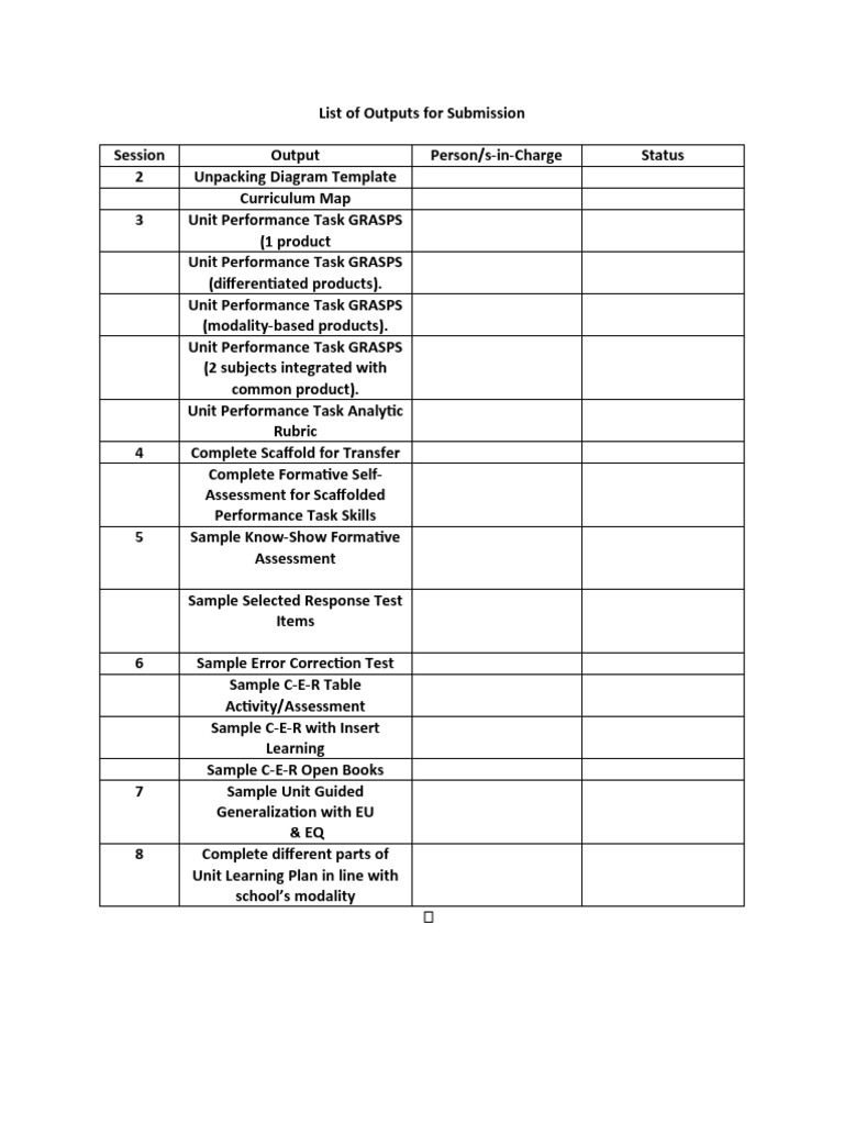 Learning Task Output Overview | PDF | Teaching Methods & Materials