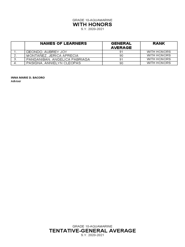 With Honors: Names of Learners General Average Rank | PDF