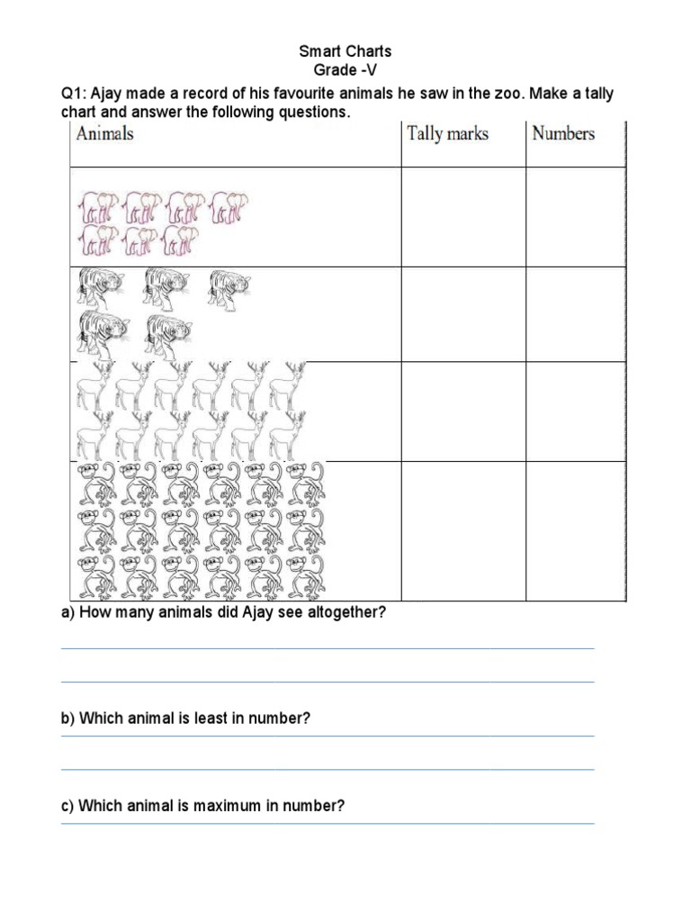 Smart Charts | PDF | Foods | Business