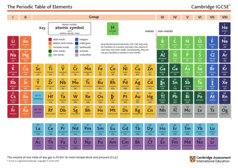 IGCSE Periodic Table v2 | PDF | Metals | Periodic Table