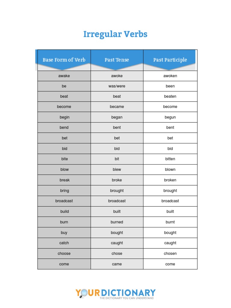 Irregular Verb | PDF | Grammar | Syntax