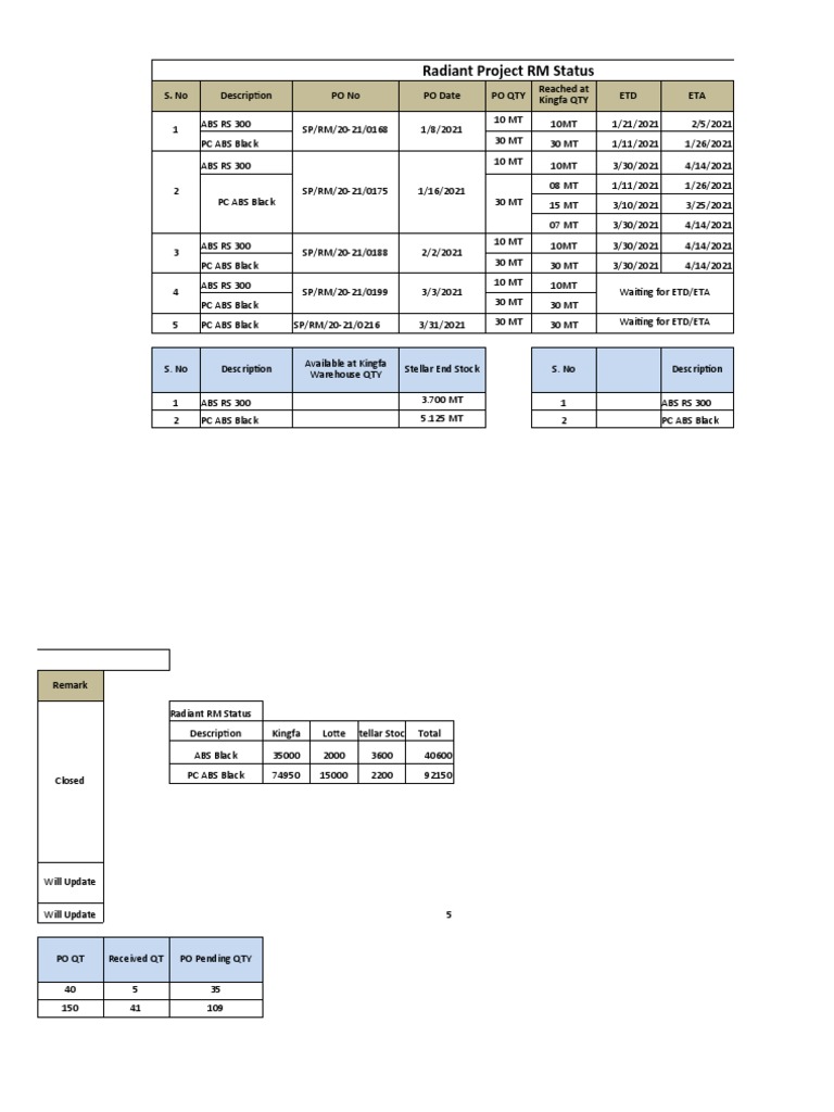 Kingfa ABS Project RM Overview | PDF