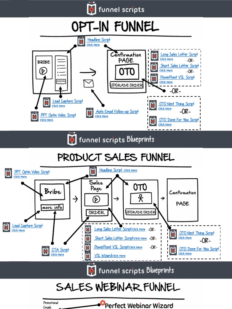 Funnel Blueprints Ver2 Members | PDF | Mass Media | Computer Mediated ...
