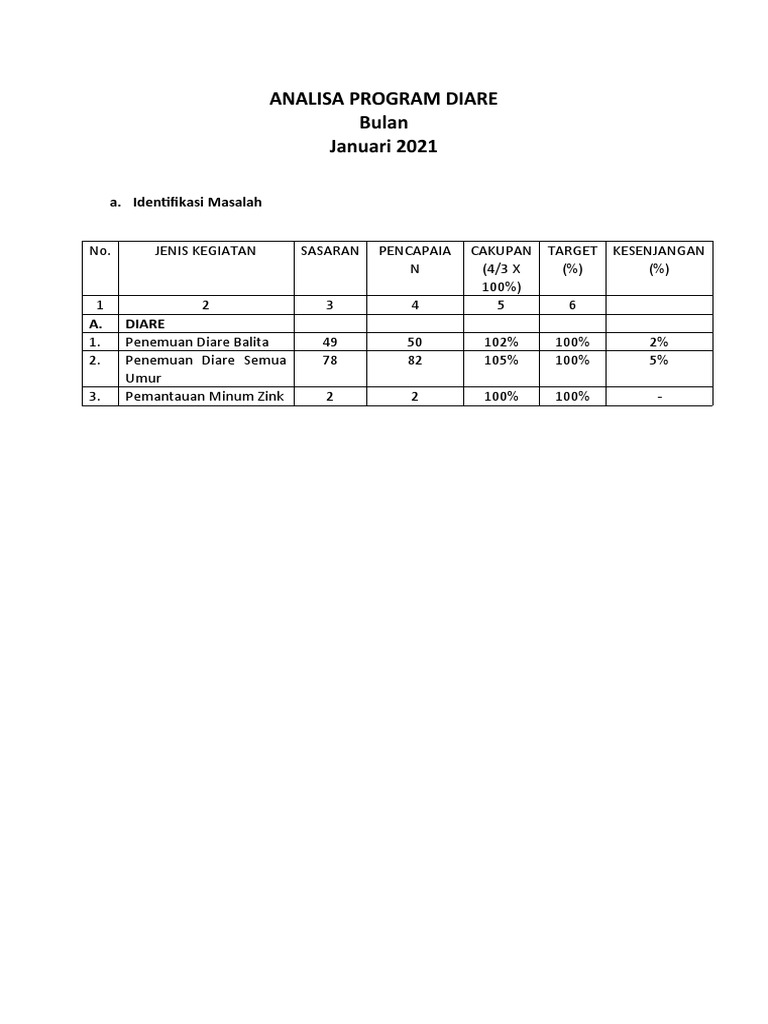 Analisa Program Diare | PDF