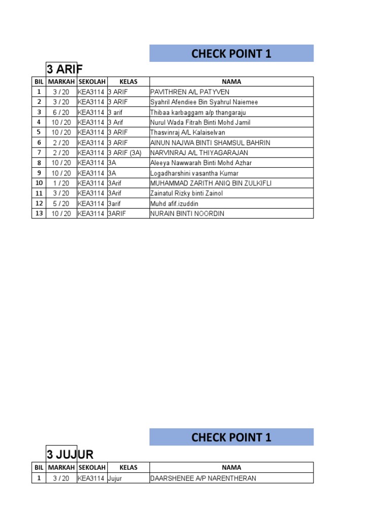 Marks Checkpoint 1 | PDF