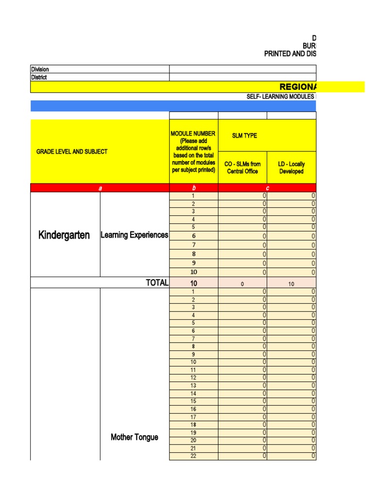 DISTRICT SLMs InventoryReportForm Template | PDF | Science | Science ...