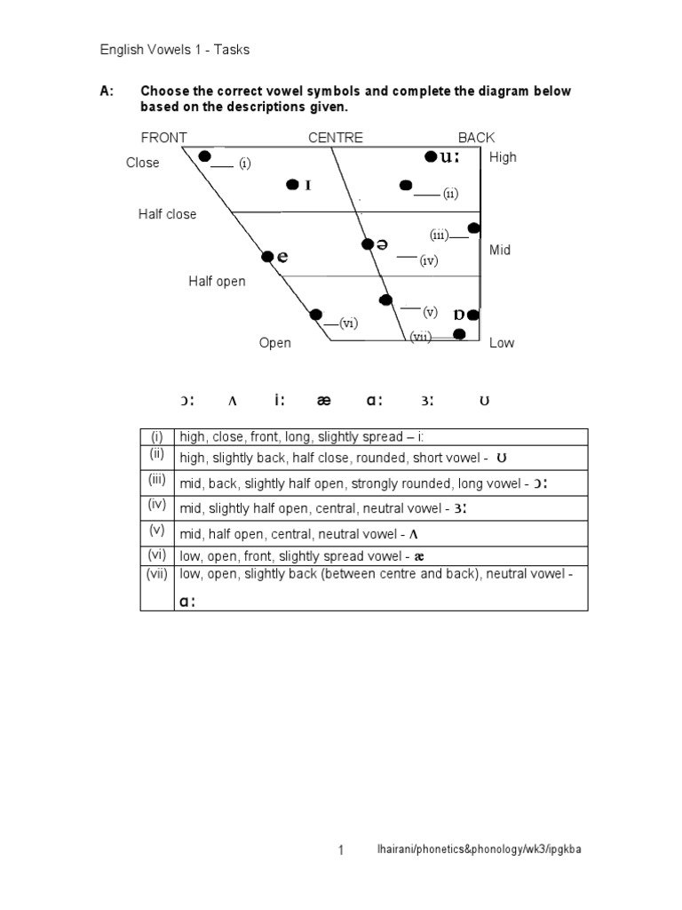 Tsl10621 Nur Iffah Nadiah Binti Jamiluddin - Exercise - Vowels 1 | PDF ...