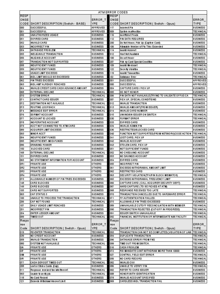 ATM-Error Codes (1) 20200213001116 | PDF | Personal Identification ...