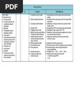 Analisa Data Resiko Infeksi | PDF