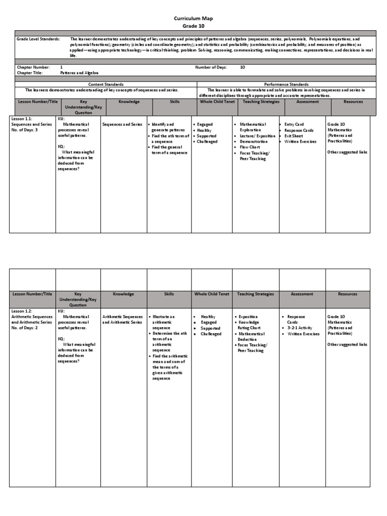Curriculum Map Grade 10 | PDF | Equations | Geometry