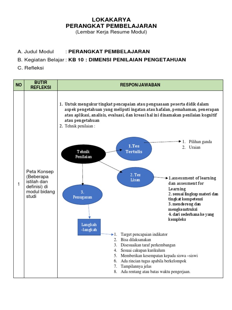 LK Loka Karya KB 10 | PDF