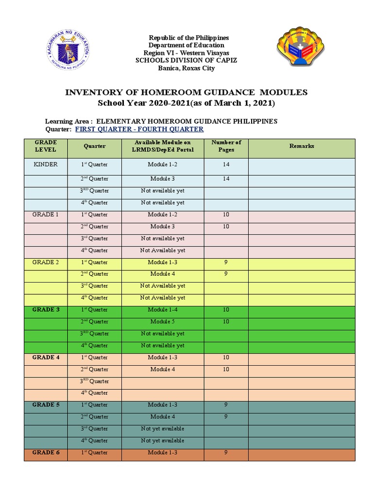 Inventory of Available Homeroom Guidance Modules for Elementary and ...