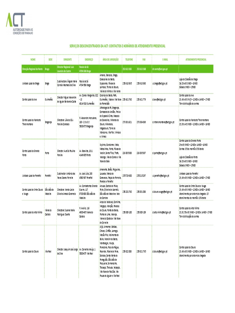 ACT Contactos | PDF | Portugal | Personalidades