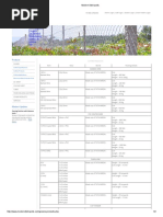 U-Shape Drain (T-6) PU Series: FUJI Precast Concrete Solution | PDF ...