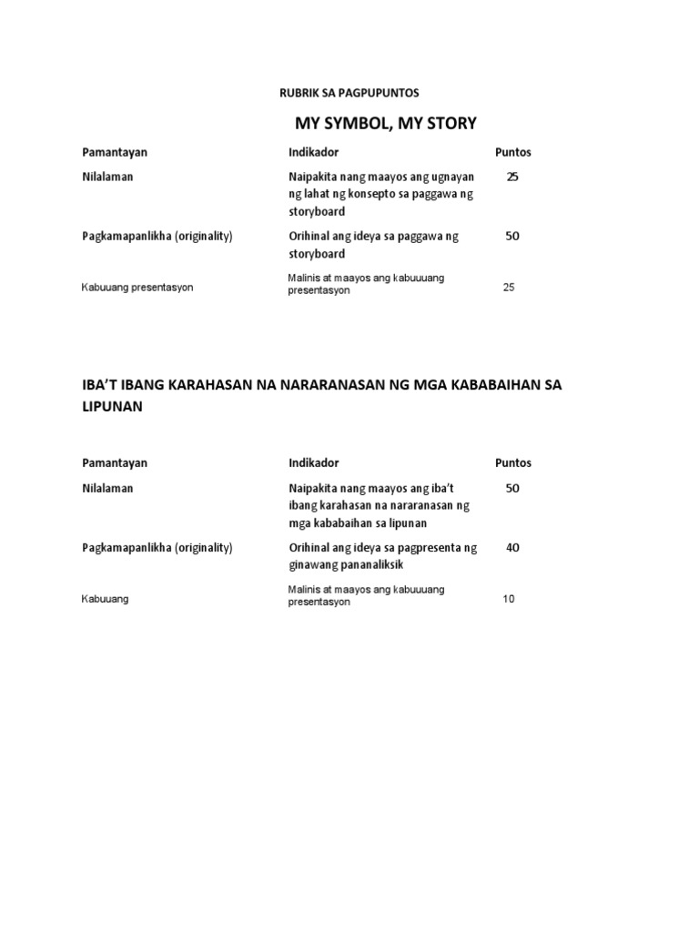 Rubrik Sa Pagpupuntos | PDF Rubrik Sa Pagpupuntos | PDF