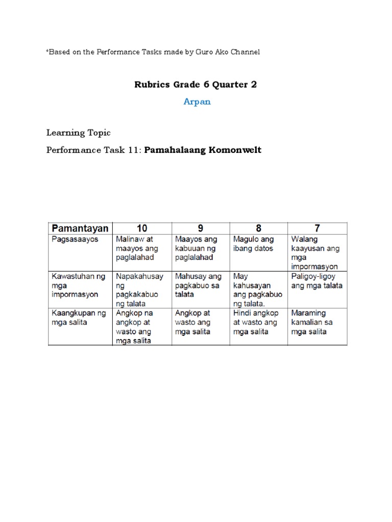 Rubrics For Performance Tasks Q2-ARPAN 6 | PDF