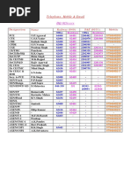 Address of DRDO | PDF | Defence Ministries