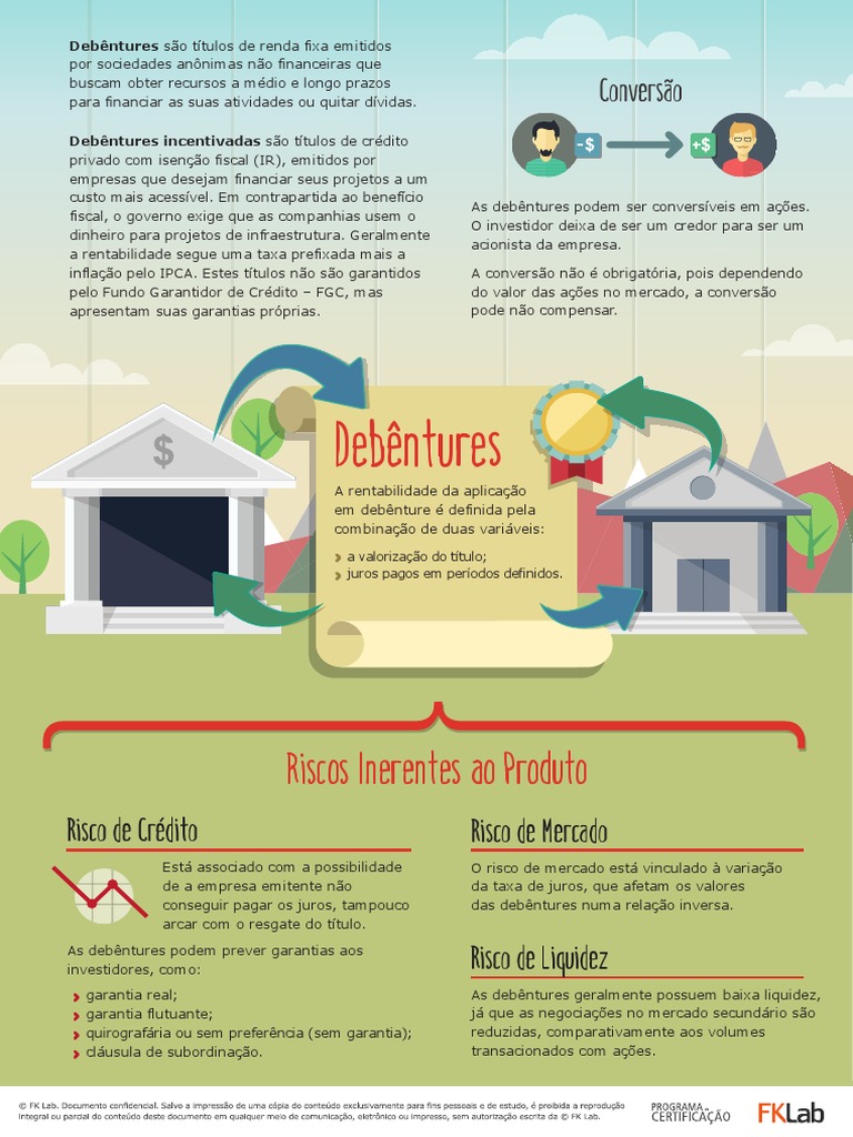 Infografico Debentures | PDF | Título corporativo | Risco
