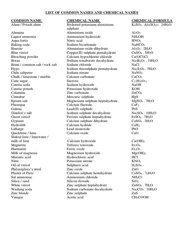 List of Common Names and Chemical Names | PDF | Sodium Hydroxide ...