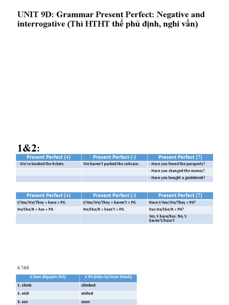 9D Present Perfect Negative and Interrogative | PDF