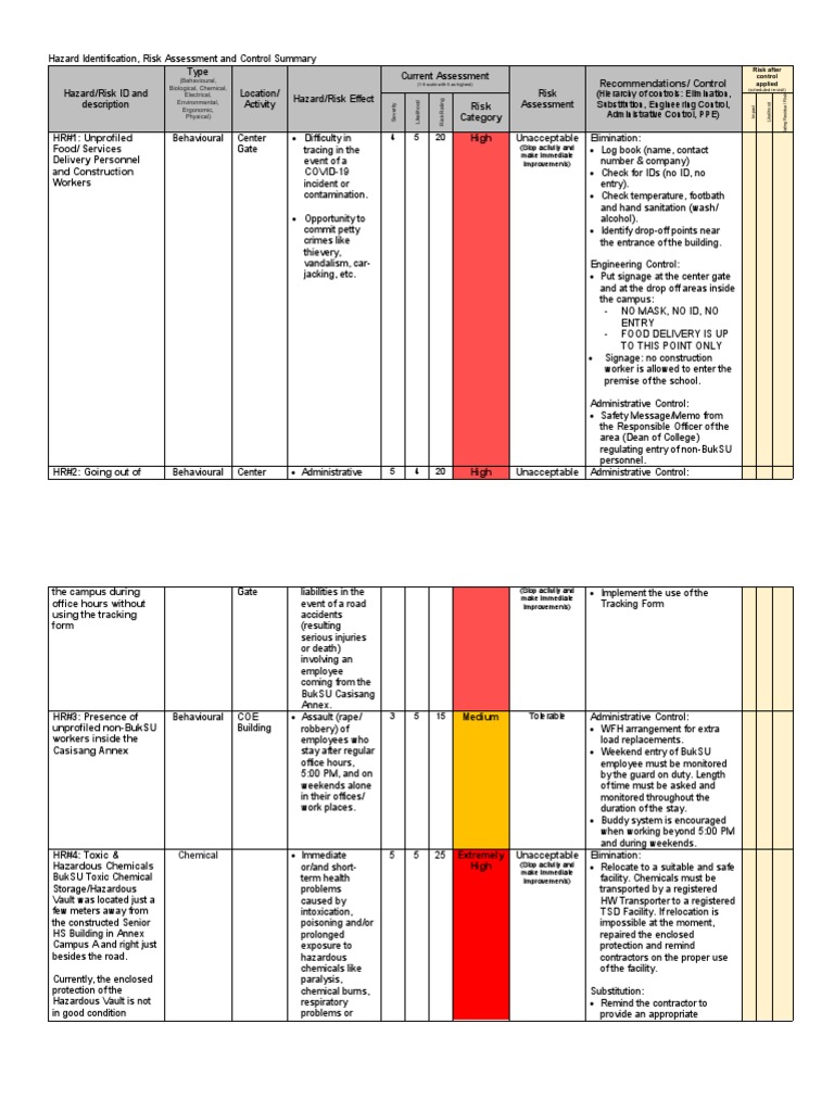 Hazard Identification TABLE | PDF | Hazards | Risk