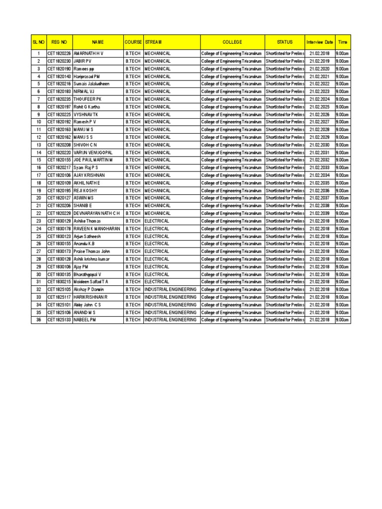 MRF Campus 2018 - Interview Schedule - CET - Trivandrum | PDF | Career And Technical Education ...
