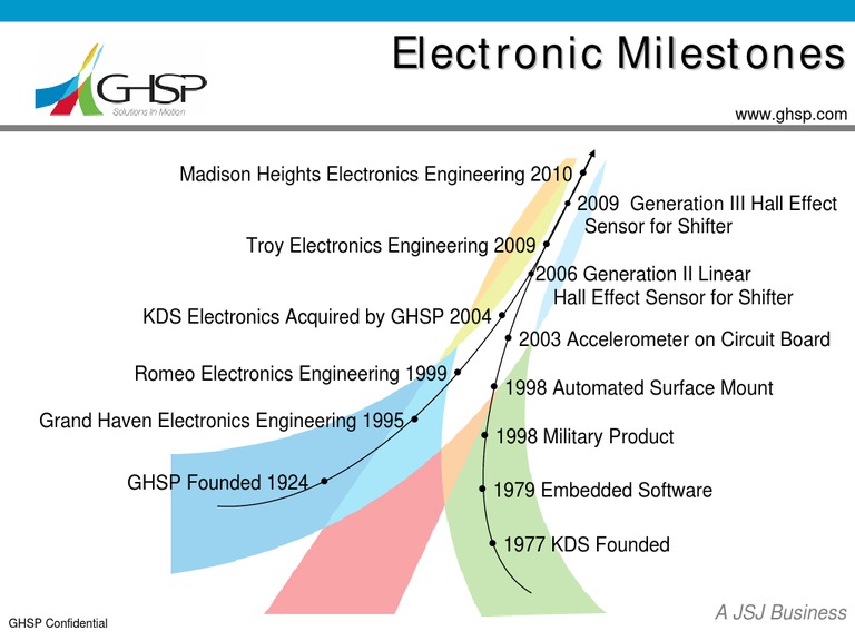 Electronic Milestones | PDF