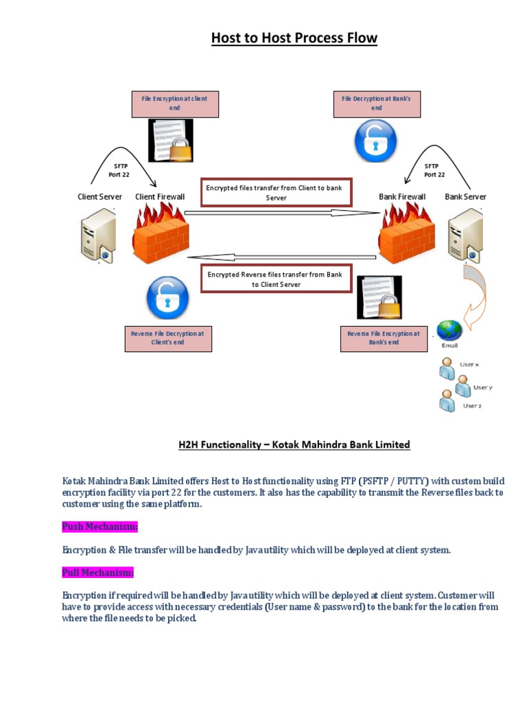 H2H ProcessFlow V1.1 New | Download Free PDF | Encryption | Computer ...